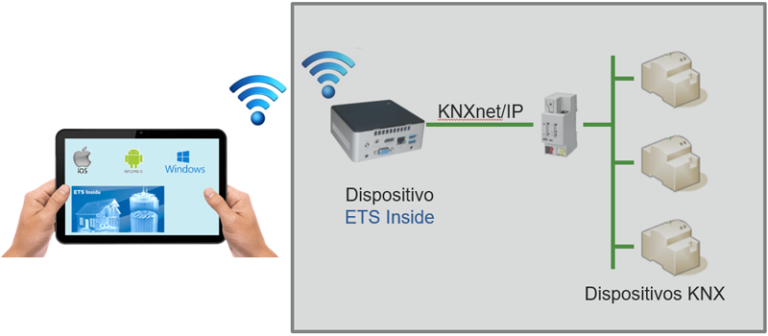 KNX Association lanza el software ETS Inside para configurar instalaciones • CASADOMO