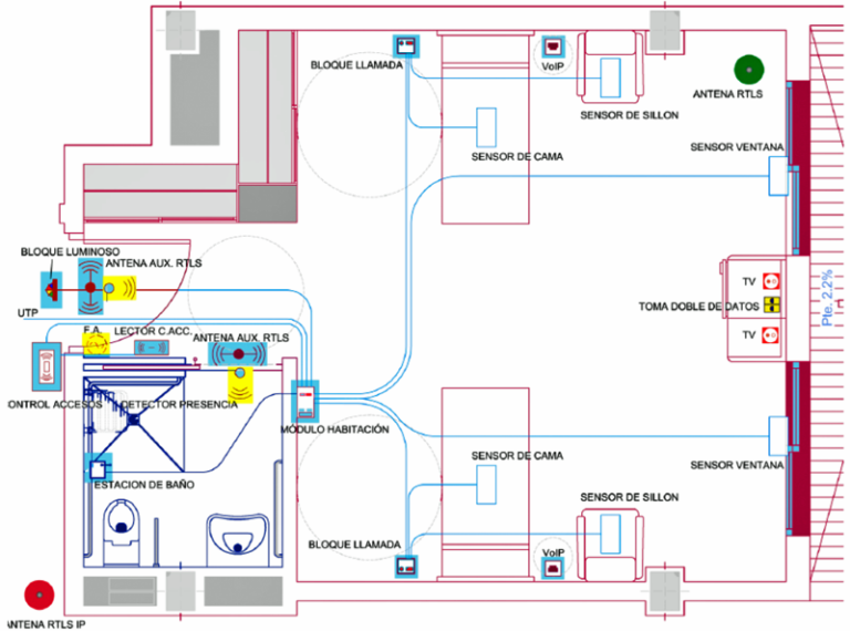 Las infraestructuras de telecomunicaciones, cimientos de los edificios ...