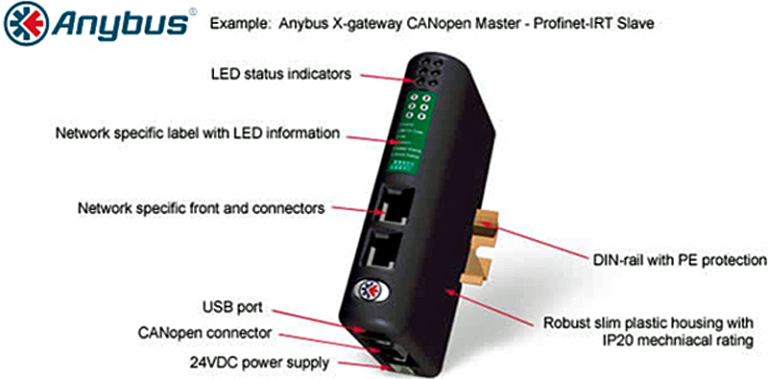 Pasarela X-gateway de Anybus CANopen para comunicar con otras redes o buses de campo • CASADOMO