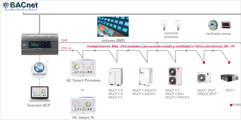 figura-1-lg-acp-portada • CASADOMO