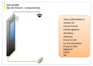 Prosegur Ojo de Halcón, la seguridad inteligente en la puerta de tu ...