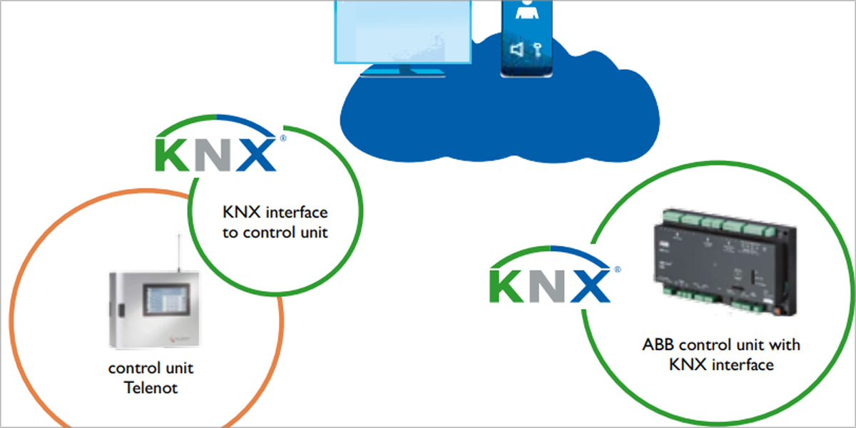 KNX IoT Soluciones (inglés) • CASADOMO