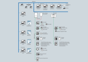 aeropuerto-catania-siemens-integracion-sipass-sistema-seguridad • CASADOMO