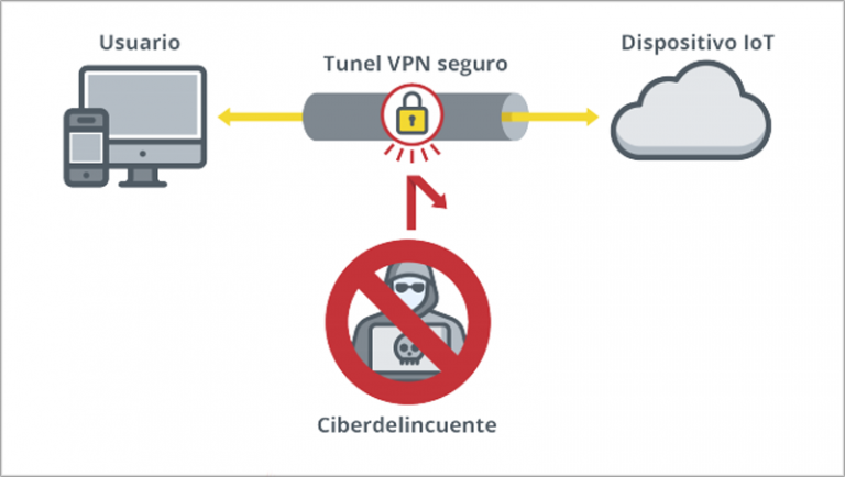 Amenazas, recomendaciones y formación, puntos clave de la guía de ...