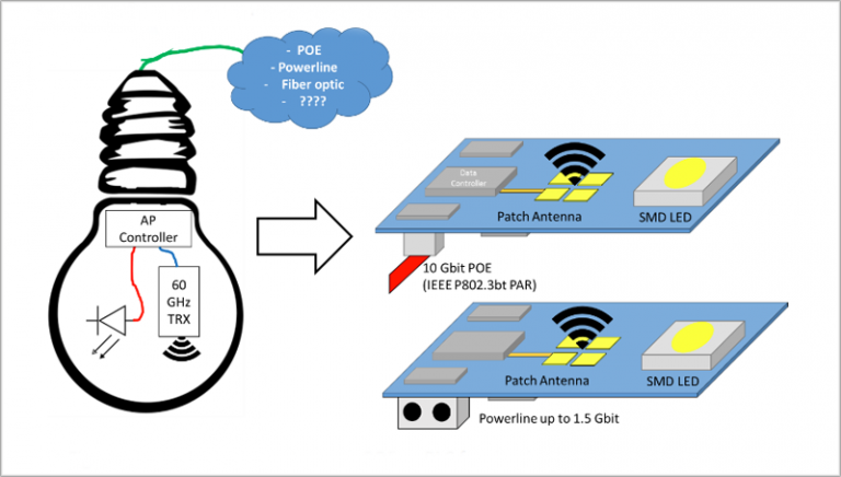 El proyecto IoRL proporciona una conexión inalámbrica segura ...