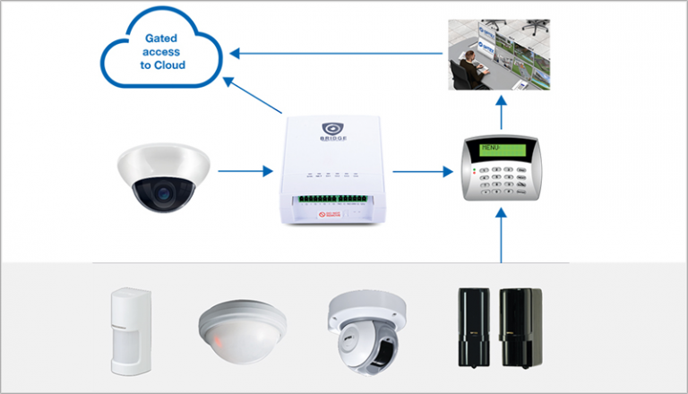 Monitorización visual inteligente para sistemas de alarma de intrusión ...