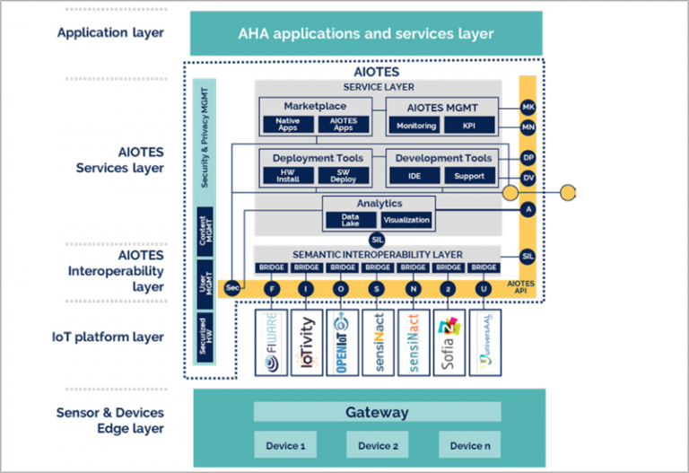 Envejecimiento activo y saludable en viviendas inteligentes gracias al ...