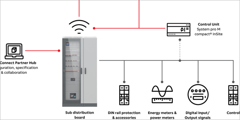 abb-insite-tablero-distribucion-presentacion-noveddes-portada • CASADOMO
