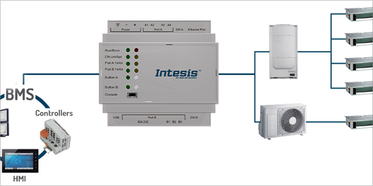 La interfaz AC de Intesis facilita la integración de la climatización ...