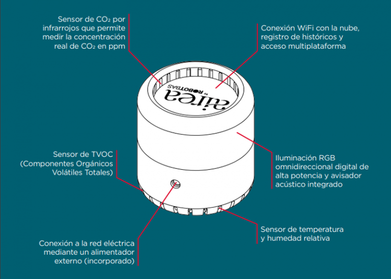Monitorización de la calidad del aire a través de una sonda inteligente con código de colores ...