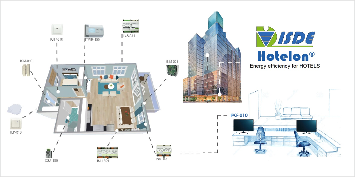 Aditel distribuye una solución de automatización integral basada en LonWorks para el sector ...