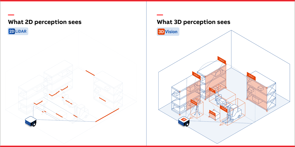 abb-asociacion-sevensense-robot-inteligencia-artificial-mapeo-3d ...