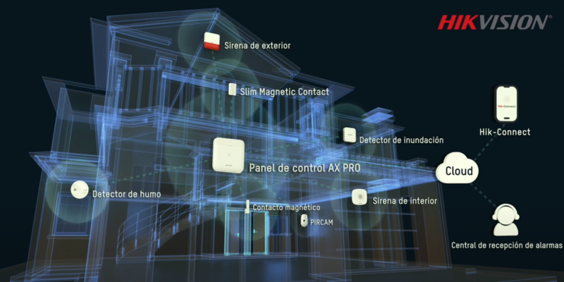 hikvision-sistema-alarma-portada • CASADOMO