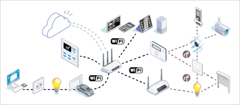 NodOn desarrollará sus nuevos productos bajo la estructura Matter over ...