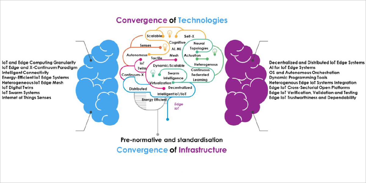 La hoja de ruta AIOTI SRIA impulsará las futuras acciones de investigación e innovación de IoT y ...
