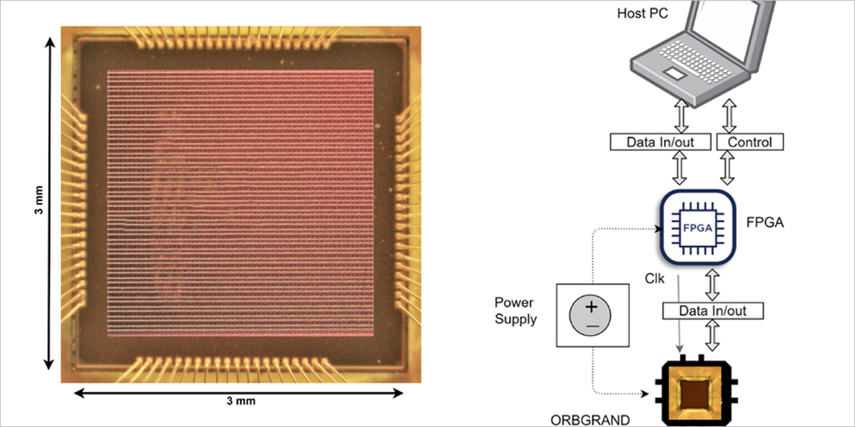 El MIT desarrolla un chip decodificador energéticamente eficiente para ...