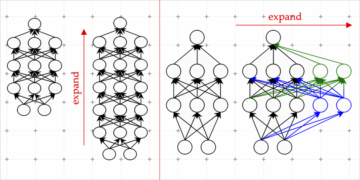 LiGO, el método del MIT para hacer más grande el modelo de aprendizaje ...