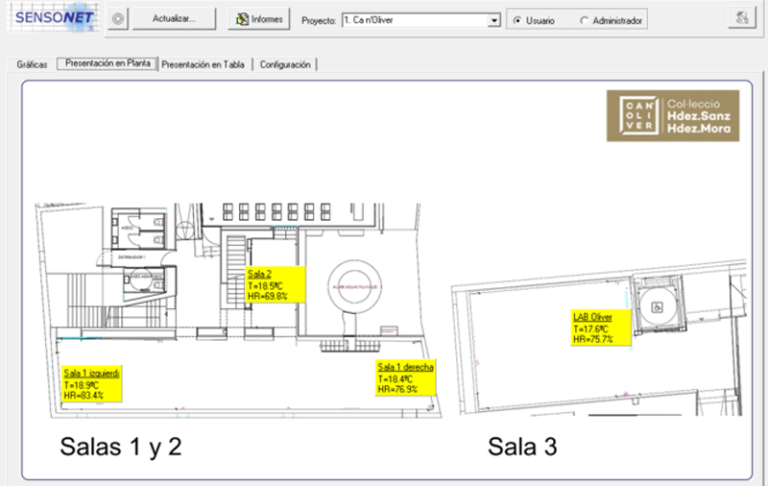 El Museo Ca n’Oliver utiliza el sistema SENSONET para garantizar la conservación preventiva de ...