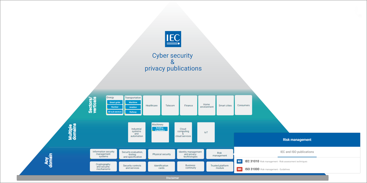 La IEC lanza una herramienta online de mapeo de estándares ...