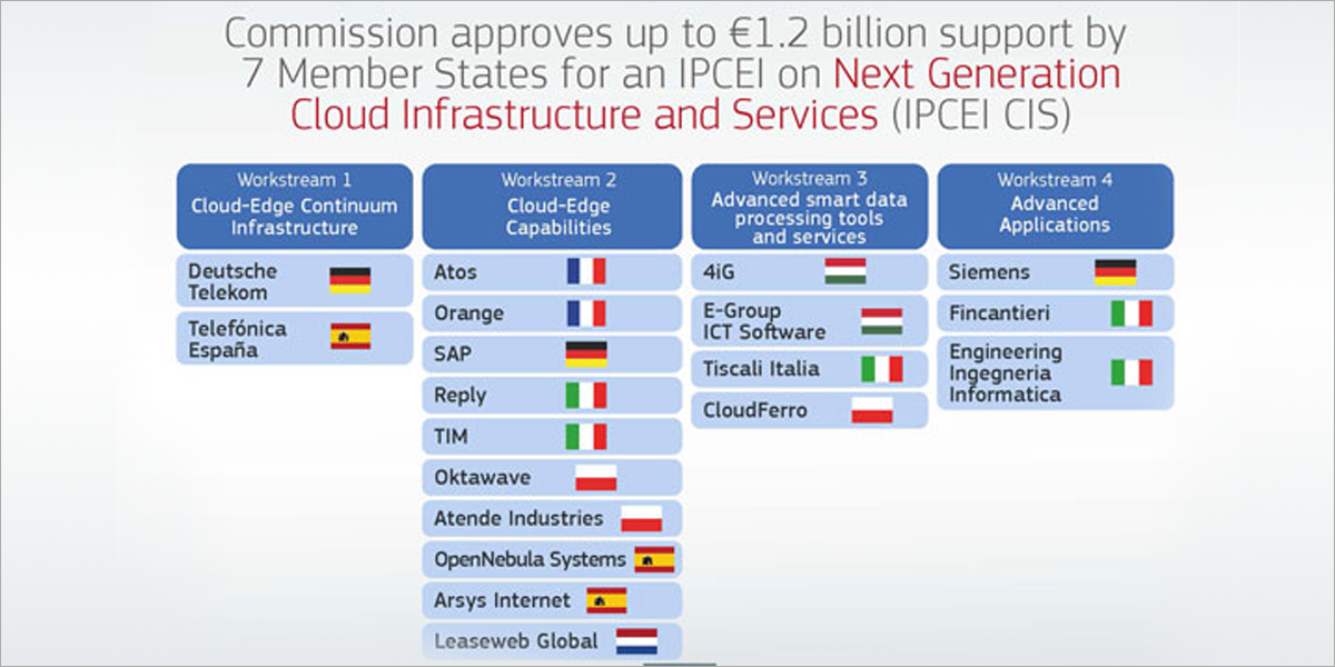 La CE aprueba un IPCEI para impulsar las tecnologías de computación en ...