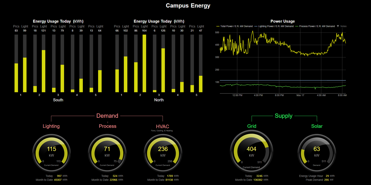 El sistema de automatización de edificios WebCTRL de Automated Logic ...