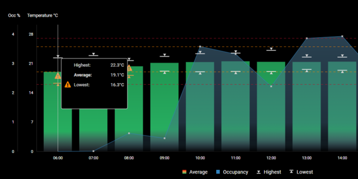 Helvar anuncia el lanzamiento comercial oficial de la solución de ...