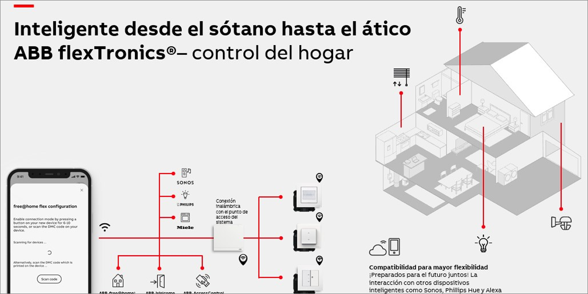 Variedad de combinaciones y funciones de control para viviendas con ABB flexTronics de Niessen ...