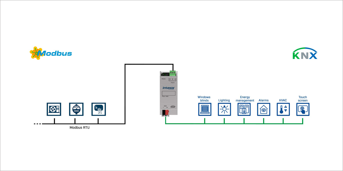 Una pasarela de Intesis admite hasta 100 registros Modbus y soporta 205 ...