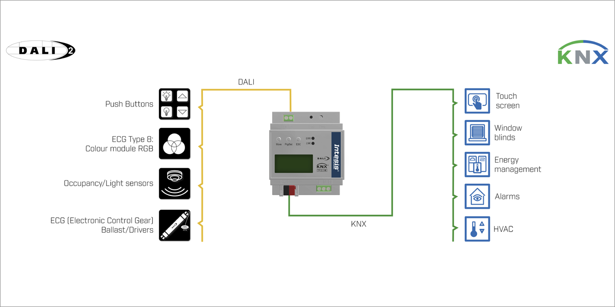 intesis-nueva-gateway-dali-2-knx-tp-pro-esquema-instalacion-portada ...