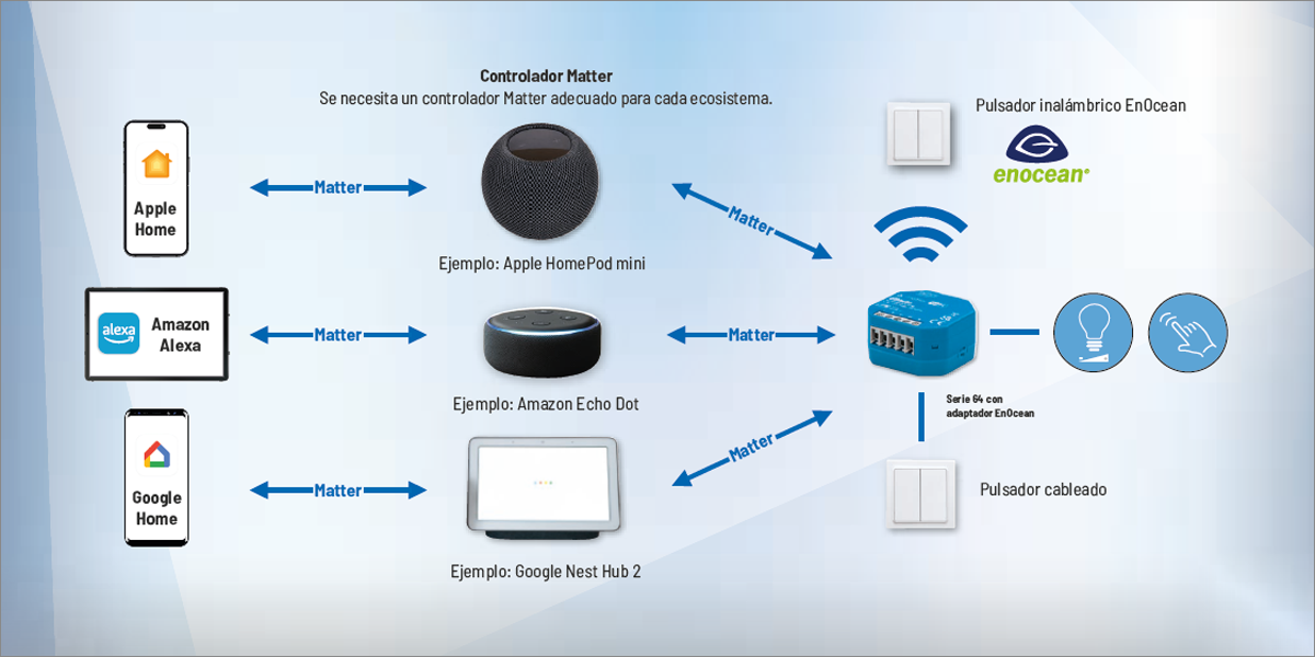 Catálogo Matter de la serie 64 de Eltako • CASADOMO