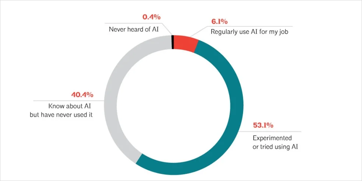 aia-informe-inteligencia-artificial-sector-arquitectura-portada • CASADOMO