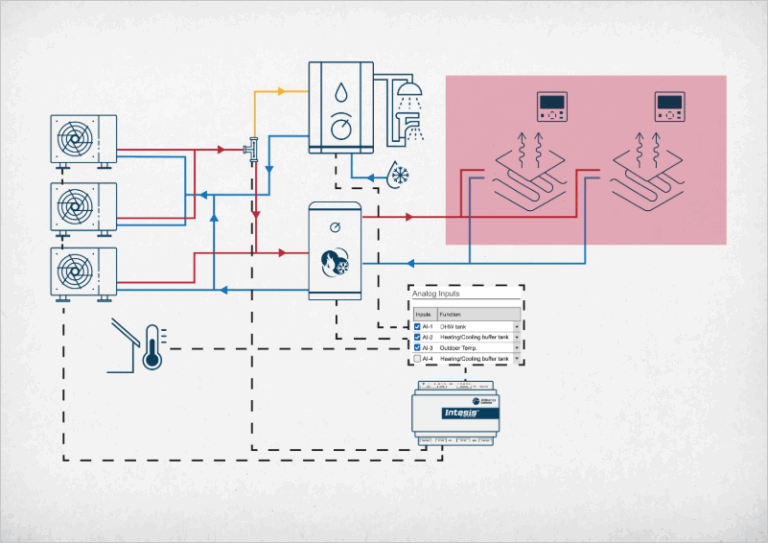 Intesis amplía su portafolio con un nuevo controlador para unidades ...